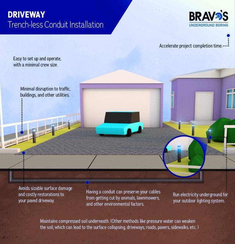 Trench-less Conduit Installation Benefits | Driveway